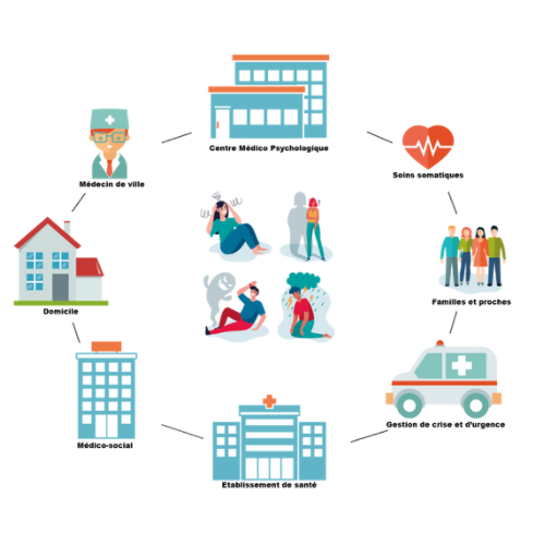 Offre de soins - CTSM